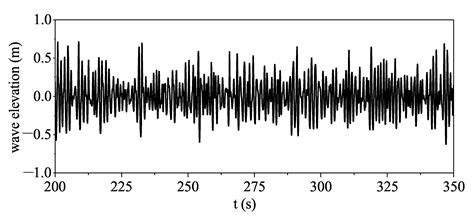 Conceptual Design And Hydrodynamic Performance Of A Modular Hybrid Floating Foundation
