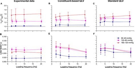 Constituent Based Quasi Linear Viscoelasticity Cbqlv Effectively Download Scientific Diagram