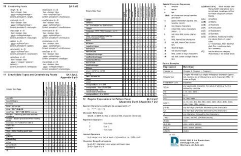 10 Constraining Facets