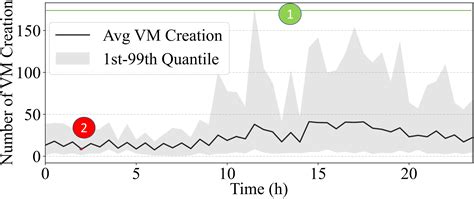 Towards Vm Rescheduling Optimization Through Deep Reinforcement Learning
