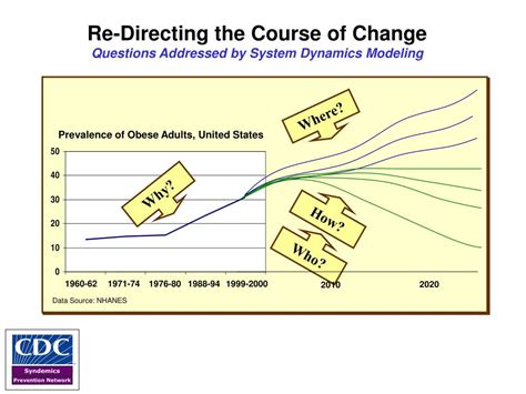PPT Understanding Obesity Dynamics PowerPoint Presentation Free Download ID