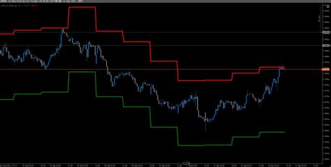 Atr On Chart Indicator Ctrader Store