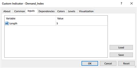 Demand Index Indicator Mt4 Aierior