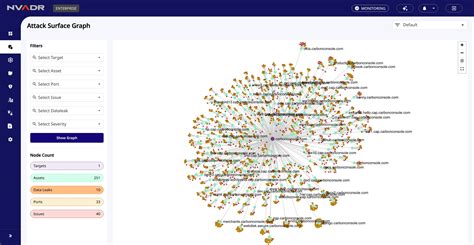 Redhunt Labs Introduces Cutting Edge Interactive Attack Surface Graph Empowers Enhanced