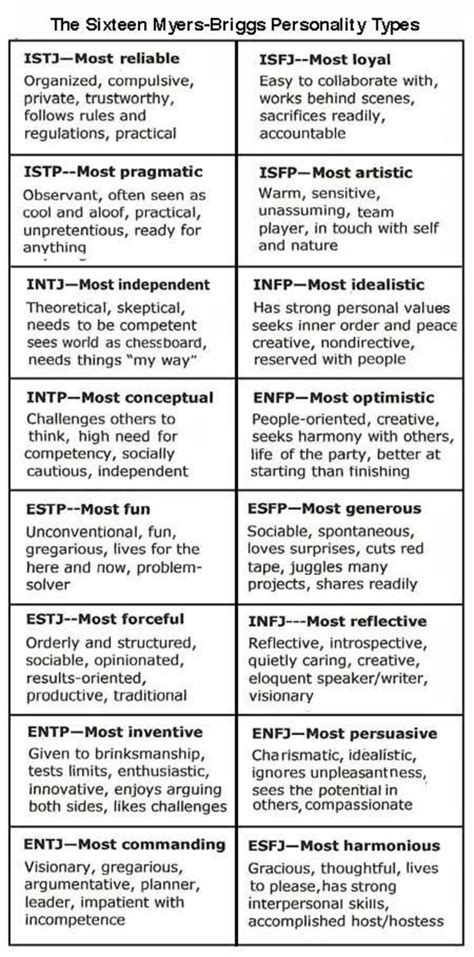 Personality Test Results Explained At Jesse Mcmorrow Blog