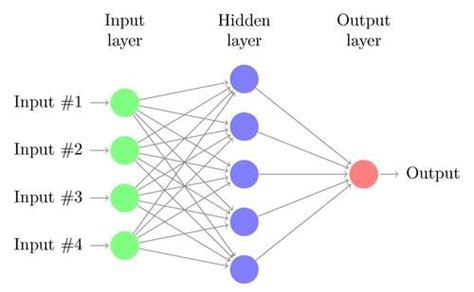 Basic Neural Network Download Scientific Diagram