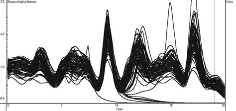 Example Of Ecosystem Based Population Viability Analysis Lines Shows Download Scientific