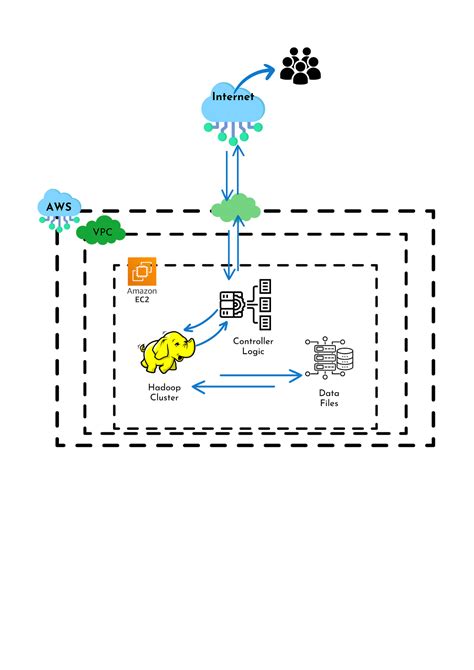 Cloud Based Bioinformatics Application Aws Hadoop Implementation By