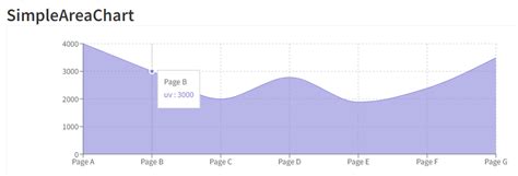 D3js Trend Area Chart With Grid Axis Stack Overflow