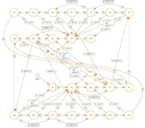 Fpga Vhdl Designs Meng Engineering