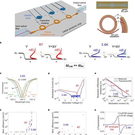 Working Principle Of The Snspd Optical Readout A The Superconducting Download Scientific