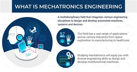 Mechatronics Engineering Course In Malaysia Pathway And Requirements