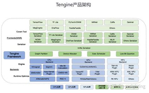 推理引擎NN模型部署框架 推理引擎总结 知乎