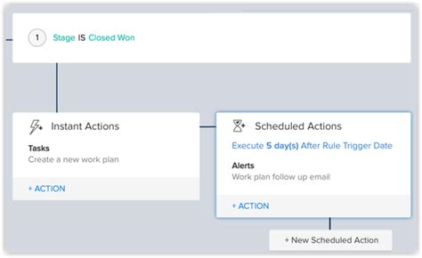 Workflow Scenarios Online Help Zoho CRM
