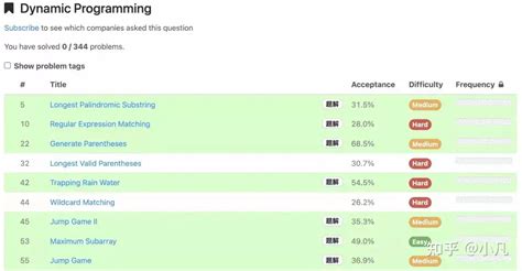 Github又爆新作！2份pdf1个插件算法刷题三件套！面试进阶双飞 脉脉