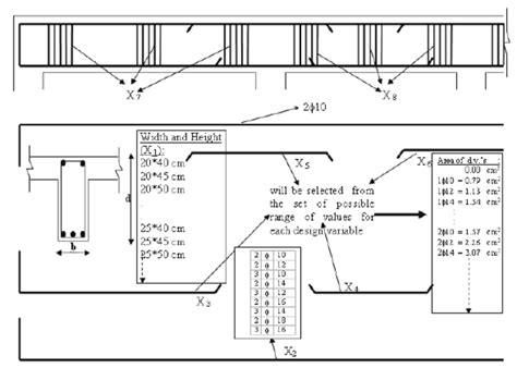 Design Variables For Four Span Symmetrical Reinforced Concrete Download Scientific Diagram