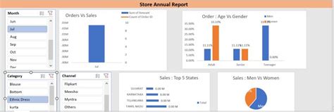 Prakriti Srivastava On Linkedin Store Store Sales Dataanalytics
