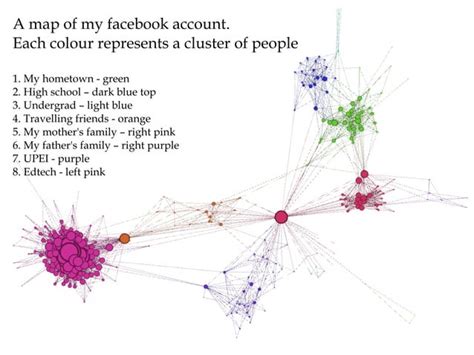 Use Case For Using Gephi For Social Network Analysis Of Facebook PPT