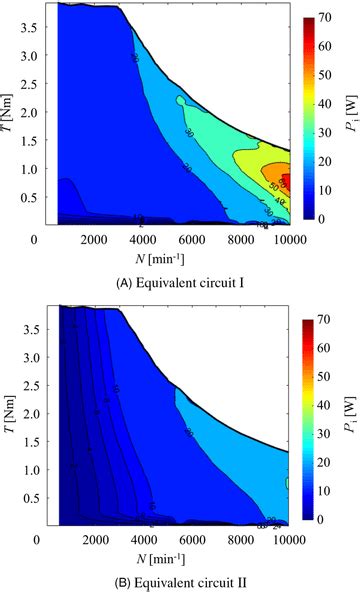 Iron Loss Map Under Pwm Excitation Color Figure Can Be Viewed At Download Scientific Diagram