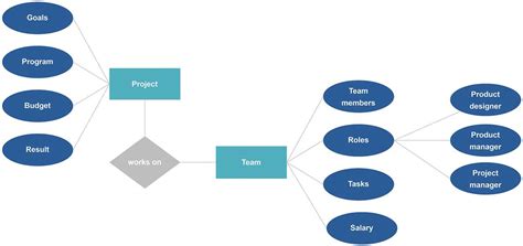The Ultimate Guide To Er Diagrams In Dbms Examples And Best Practices