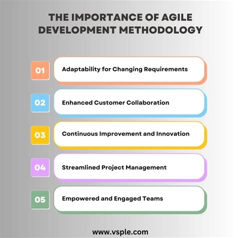Vsple Technologies Pvt Ltd On Linkedin 🚨the Importance Of Agile