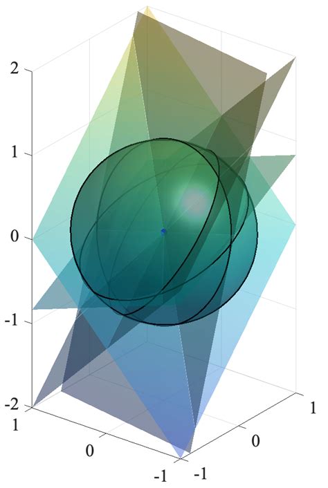 Geometric Situation In The Three Dimensional Case Conceptual Plot