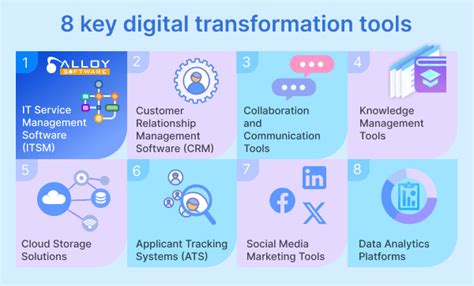 Essential Digital Transformation Tools For Business Success In 2024 Alloy Software