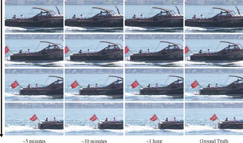 figure 18 from scalable neural video representations with learnable positional features