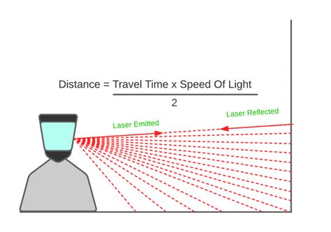 Mobile Robot Navigation System Modeling Motion Planning And Control Of Manipulators And