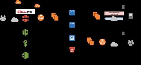 Everything You Need To Know About The Latest Revision Of Aws D17 1