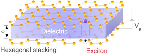 Schematic Structure Of Double Layer Graphene In Hexagonal Stacking Download Scientific Diagram