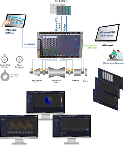 Condition Monitoring System For Pipeline