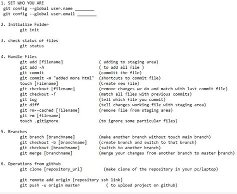 Github And Git For Easy Access Taranjit Singh Posted On The Topic