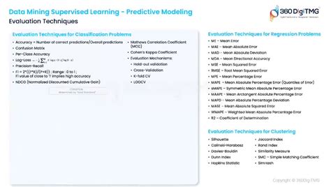 Bharani Kumar Depuru On Linkedin Datascience Datasciencecareers