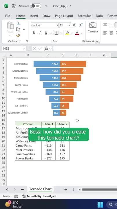 mohan nayak on linkedin dataanalytics datascience data bigdata machinelearning dataanalysis…