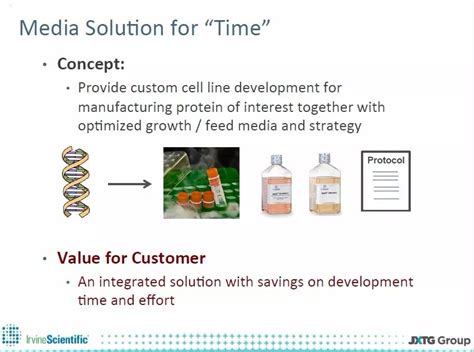 新一代cho细胞补料培养基feed 4及cho Gs稳定细胞株构建方案 搜狐大视野 搜狐新闻