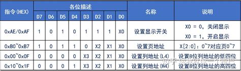 Stm32f103正点原子学习笔记系列——oled 知乎