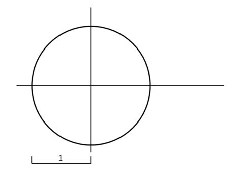 Draw X And Y Axes Positioning A Circle Centered At The Origin
