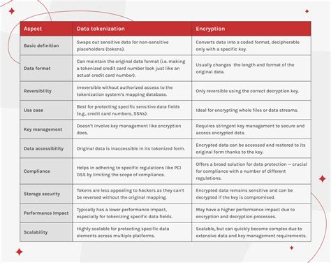 Data Tokenization The Future Of Secure Data Handling