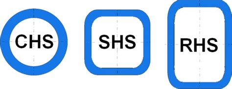 Hollow Structural Sections Hss Rectangular Hollow Sections Rhs
