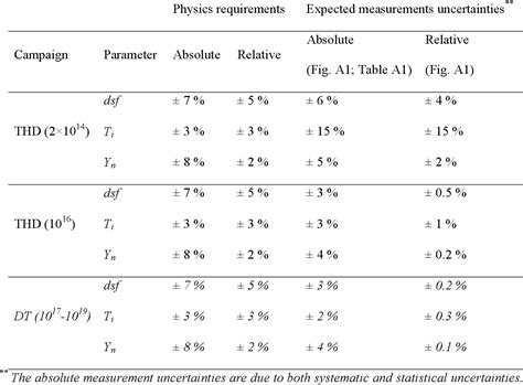 Table 2 From Probing High Areal Density ρr Cryogenic Dt Implosions
