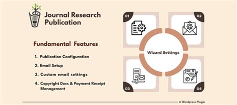 Read Amazing Blog Post Of Hyvikk Solutions Read Amazing Blog Post Of Hyvikk Solutions