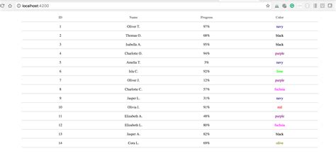 Github Unseen1980cdk Table