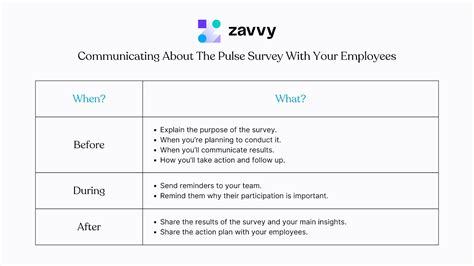How To Do An Employee Pulse Survey Free Template Zavvy