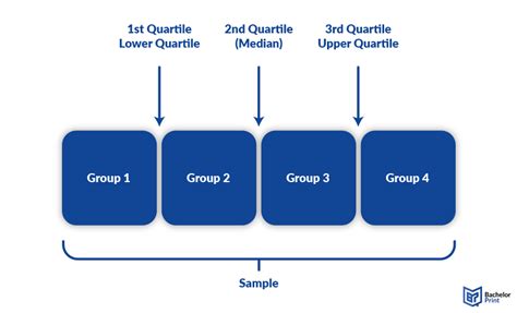 Quantiles Definition Calculation Types