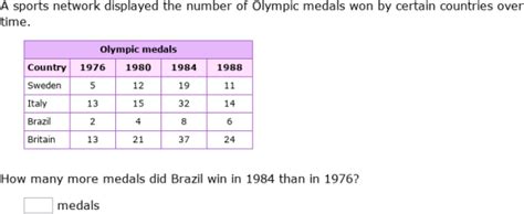 IXL Read A Table Year Maths Practice
