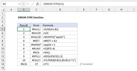 Excel Errortype Function Exceljet