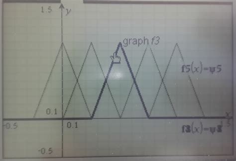 Ordinary Differential Equations Finite Element Method What Are