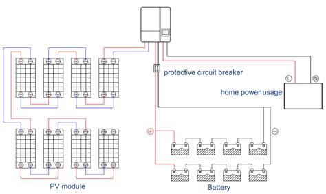 How To Build Your Off Grid Solar System NPP POWER