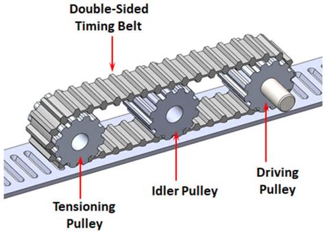 a novel self actuated linear drive for long range of motion
